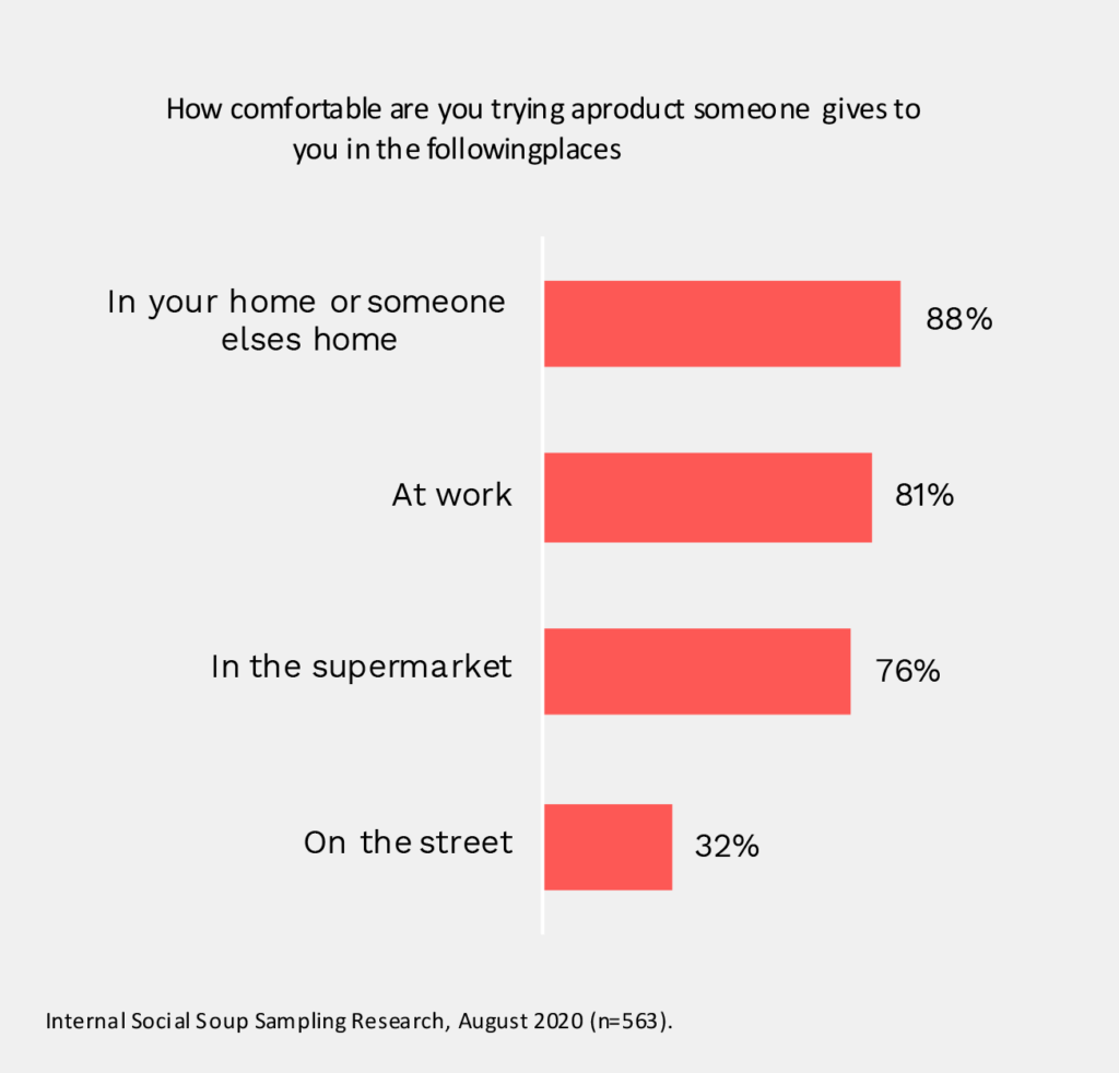 The future of product sampling | Social Soup