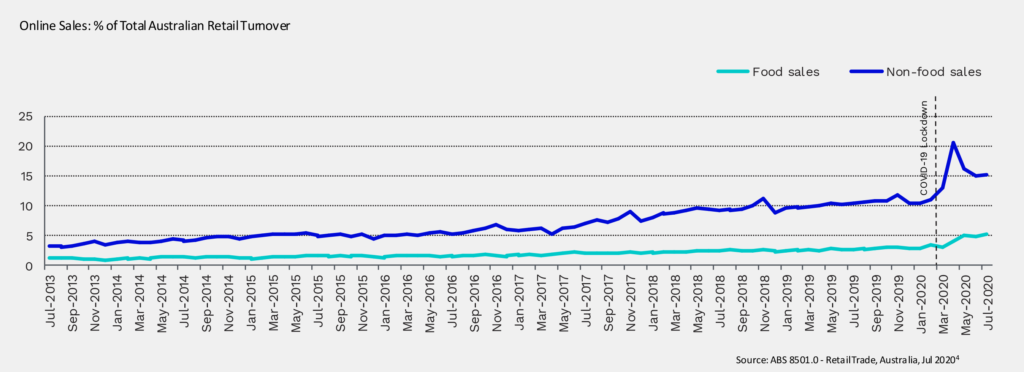 The future of product sampling | Social Soup